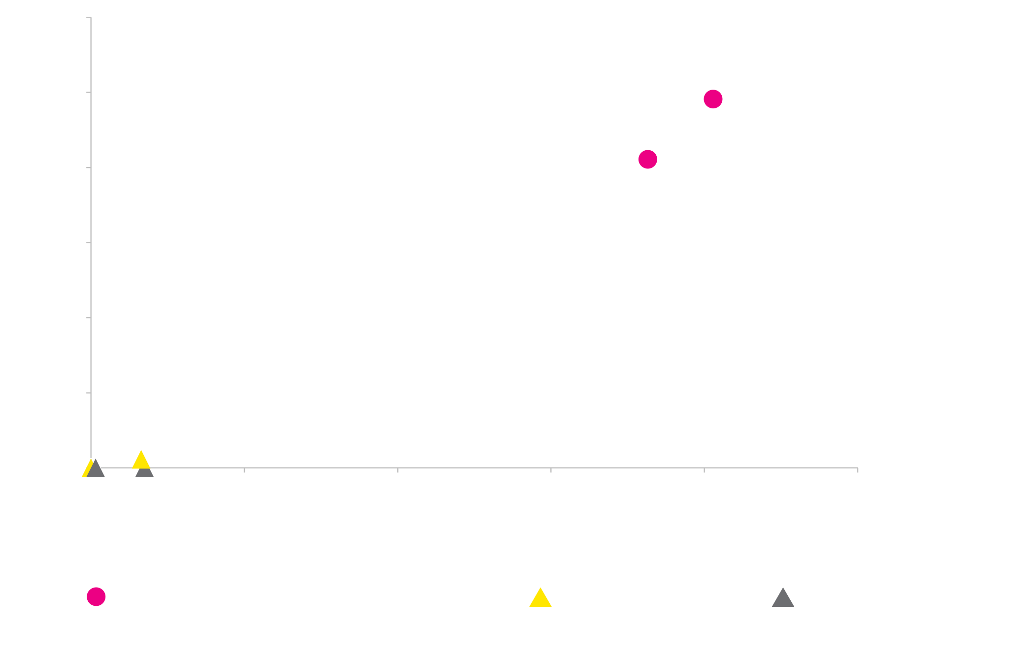 Gene Design and Synthesis - ATUM