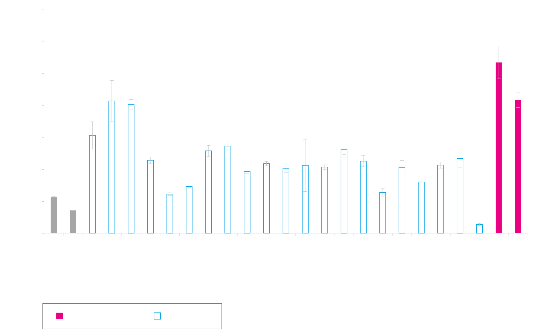 Gene Design and Synthesis - ATUM